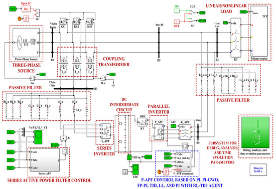 Electronics | Free Full-Text | Comparative Performance of UPQC Control ...