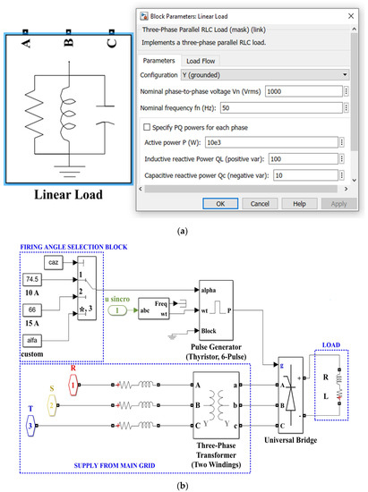 Electronics | Free Full-Text | Comparative Performance of UPQC Control System Based on PI-GWO ...