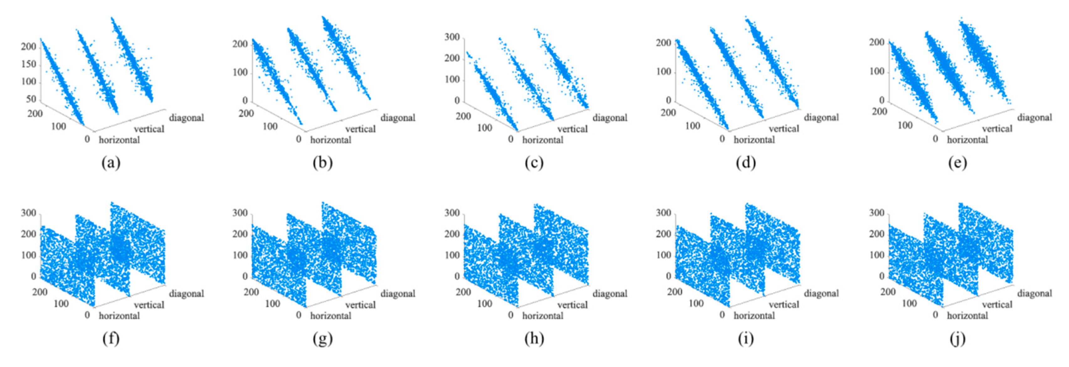 A Novel Image Encryption Algorithm Based on Multiple Random DNA Coding and Annealing
