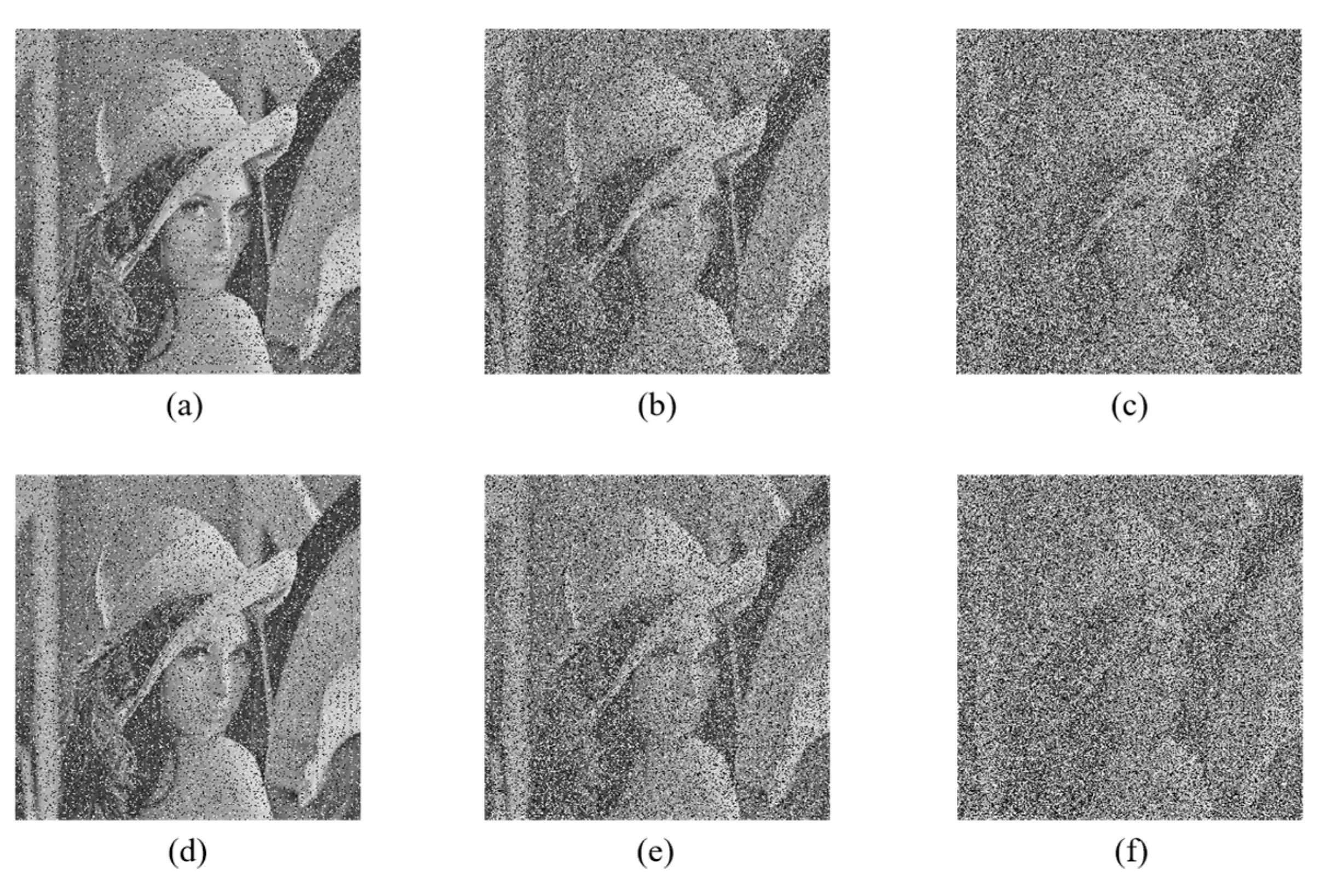 A Novel Image Encryption Algorithm Based on Multiple Random DNA Coding ...