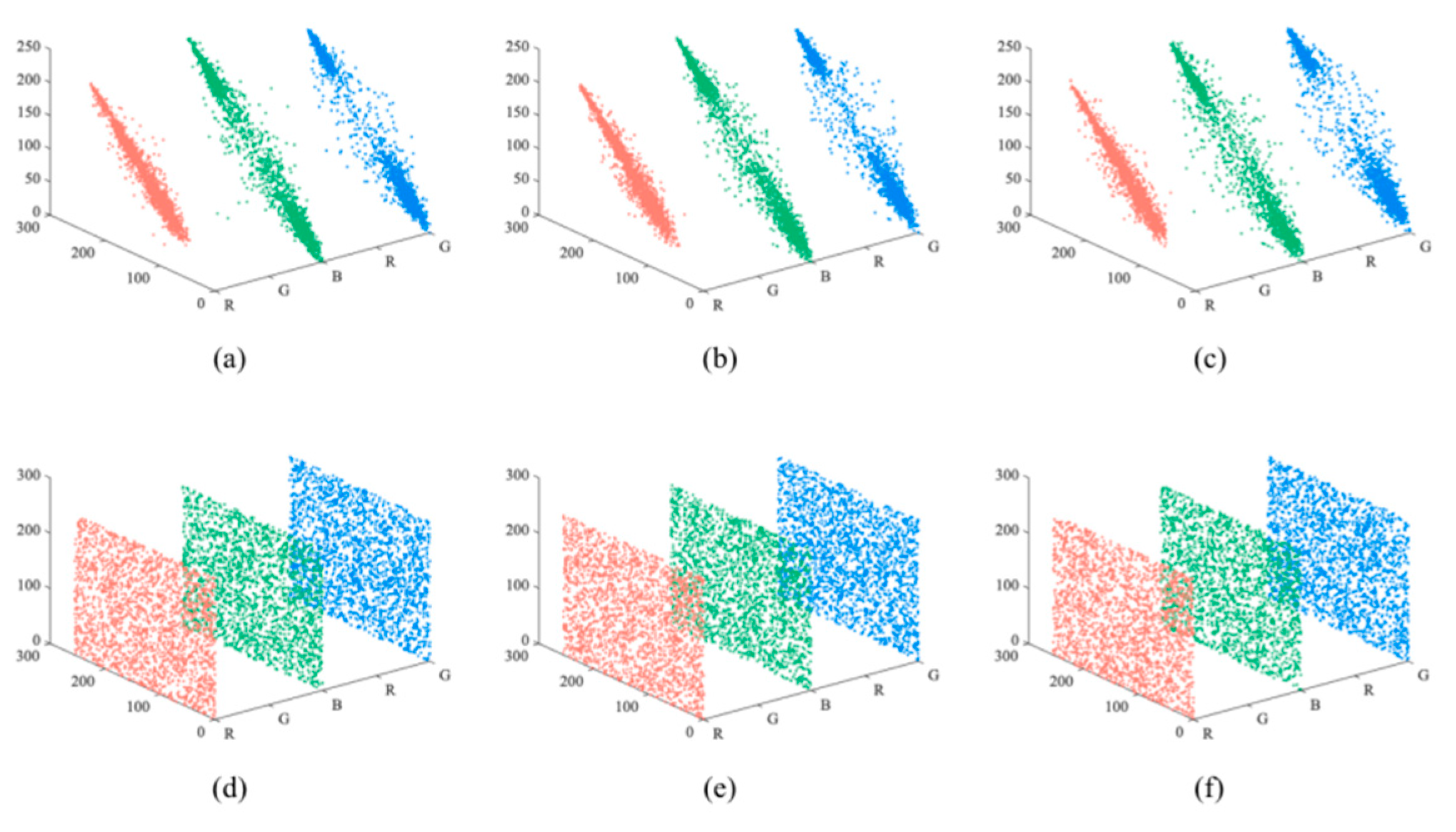 A Novel Image Encryption Algorithm Based on Multiple Random DNA Coding and Annealing