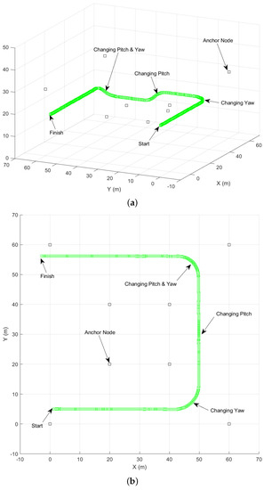 3D Hybrid Localization Algorithm for Mitigating NLOS Effects in Flying ...