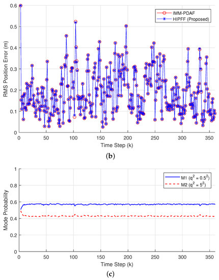 3D Hybrid Localization Algorithm for Mitigating NLOS Effects in Flying Ad Hoc Networks