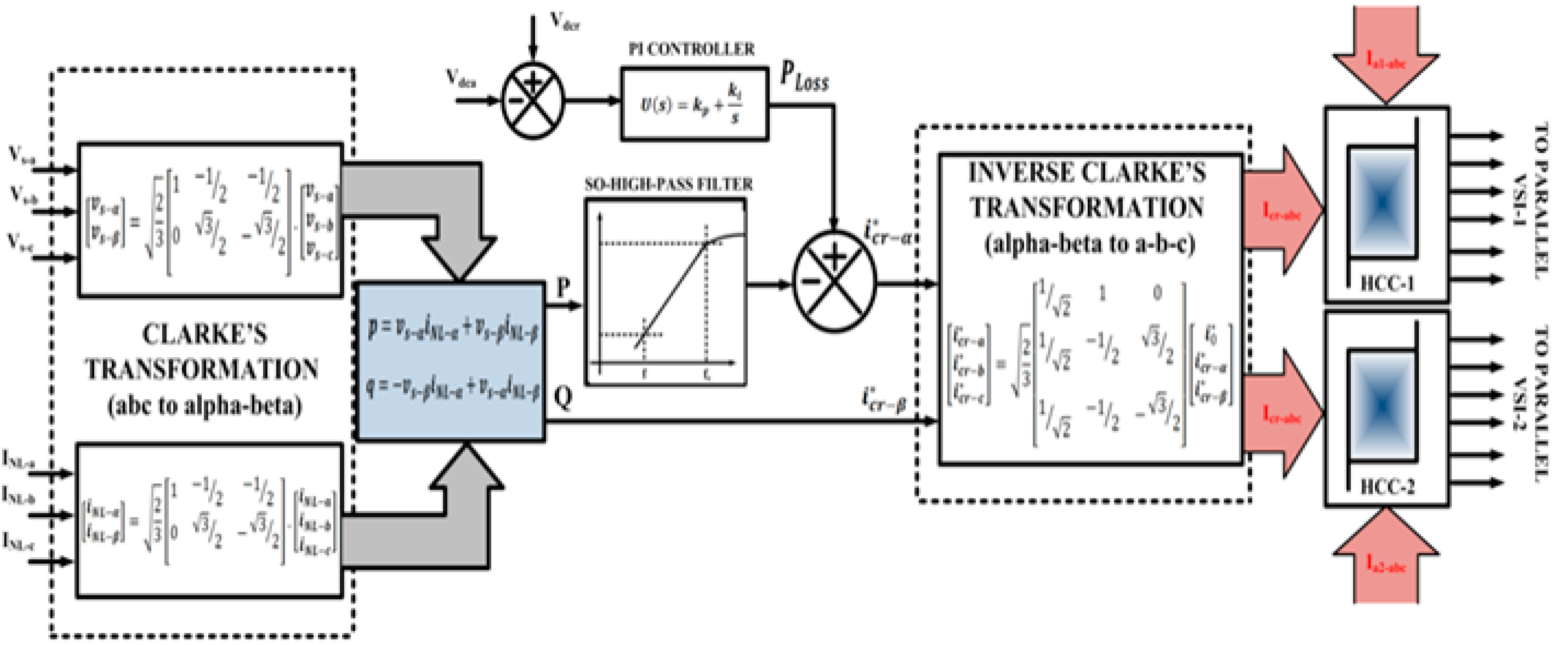 Electronics | Free Full-Text | Combined DC-Link Fed Parallel-VSI-Based DSTATCOM for Power ...
