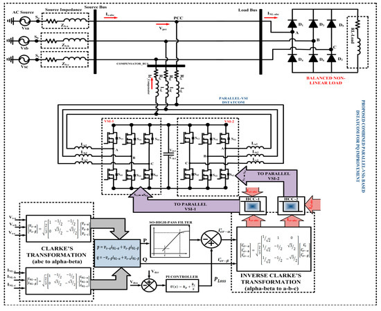 Electronics | Free Full-Text | Combined DC-Link Fed Parallel-VSI-Based DSTATCOM for Power ...