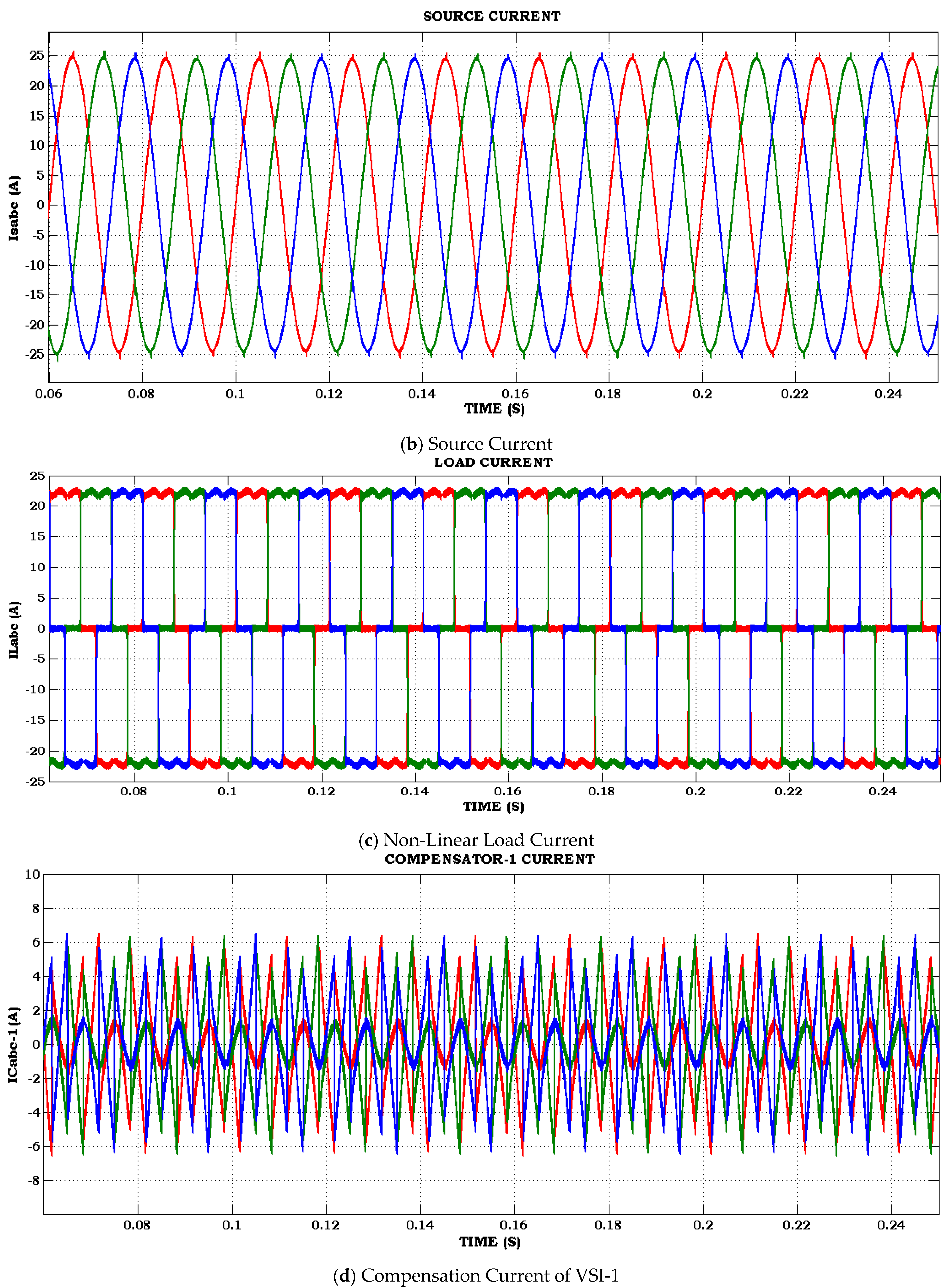 Electronics | Free Full-Text | Combined DC-Link Fed Parallel-VSI-Based DSTATCOM for Power ...