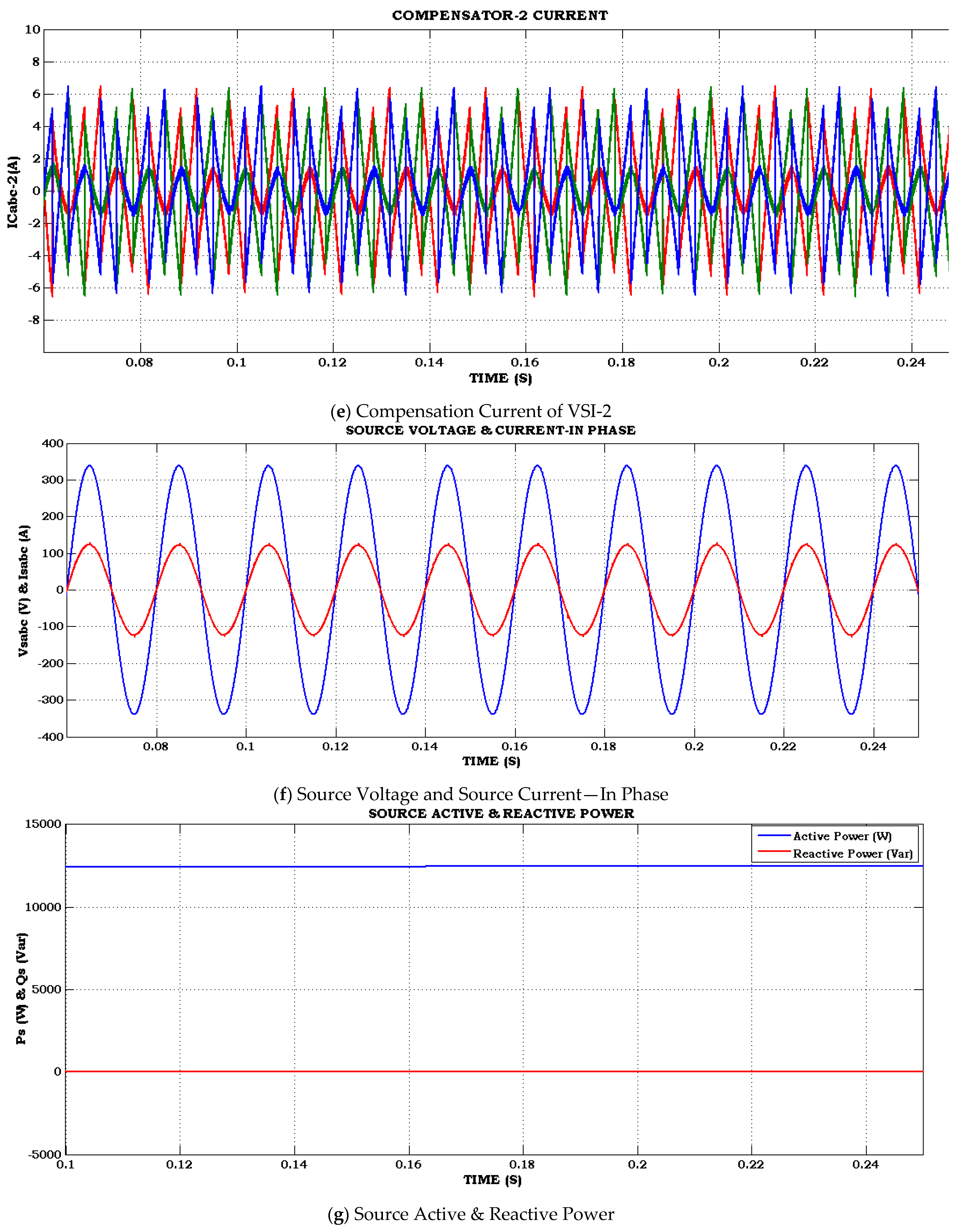 Electronics | Free Full-Text | Combined DC-Link Fed Parallel-VSI-Based DSTATCOM for Power ...
