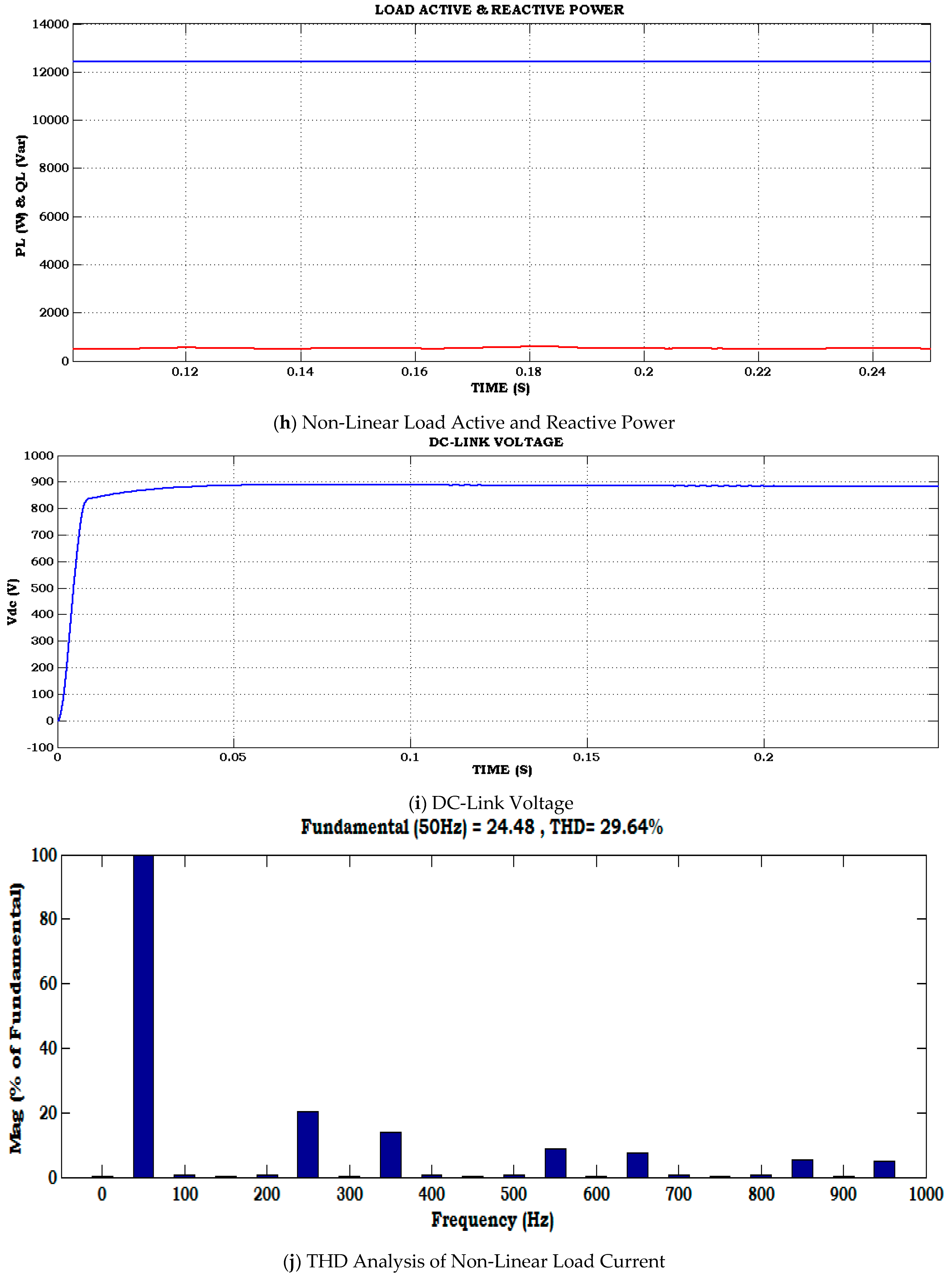 Electronics Free Full Text Combined Dc Link Fed Parallel Vsi Based Dstatcom For Power
