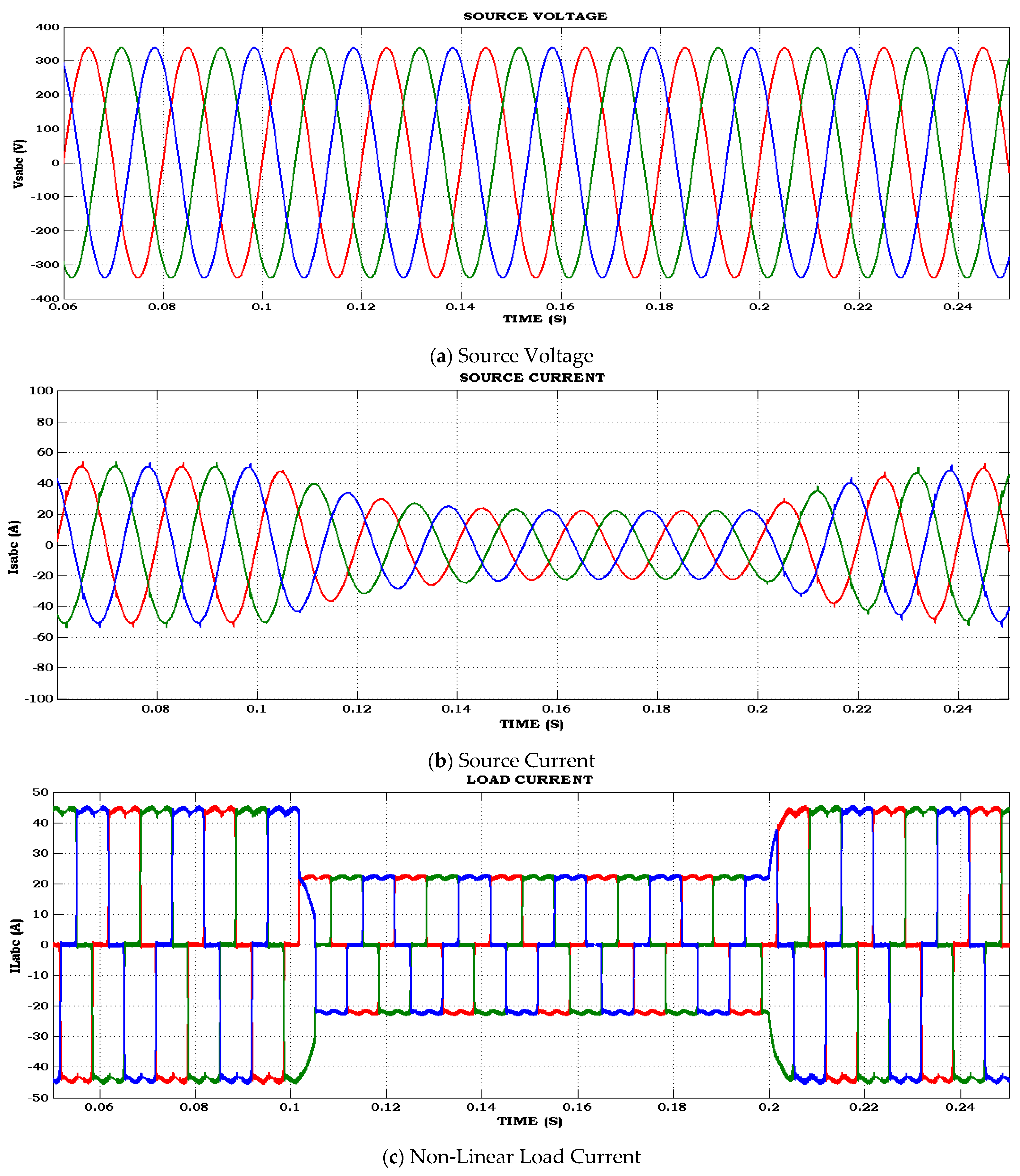 Electronics | Free Full-Text | Combined DC-Link Fed Parallel-VSI-Based DSTATCOM for Power ...