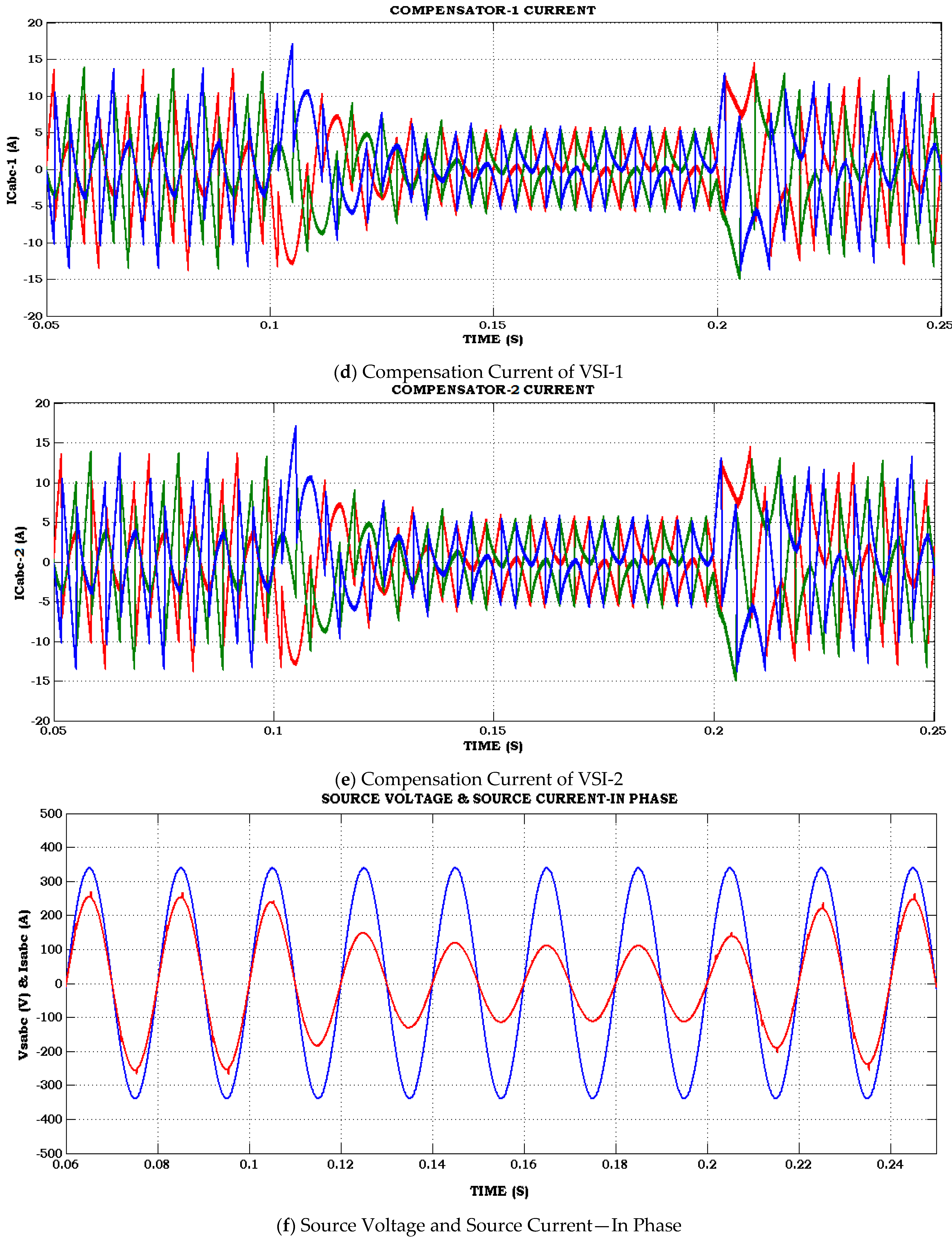 Electronics | Free Full-Text | Combined DC-Link Fed Parallel-VSI-Based DSTATCOM for Power ...