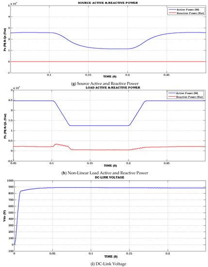 Electronics | Free Full-Text | Combined DC-Link Fed Parallel-VSI-Based DSTATCOM for Power ...
