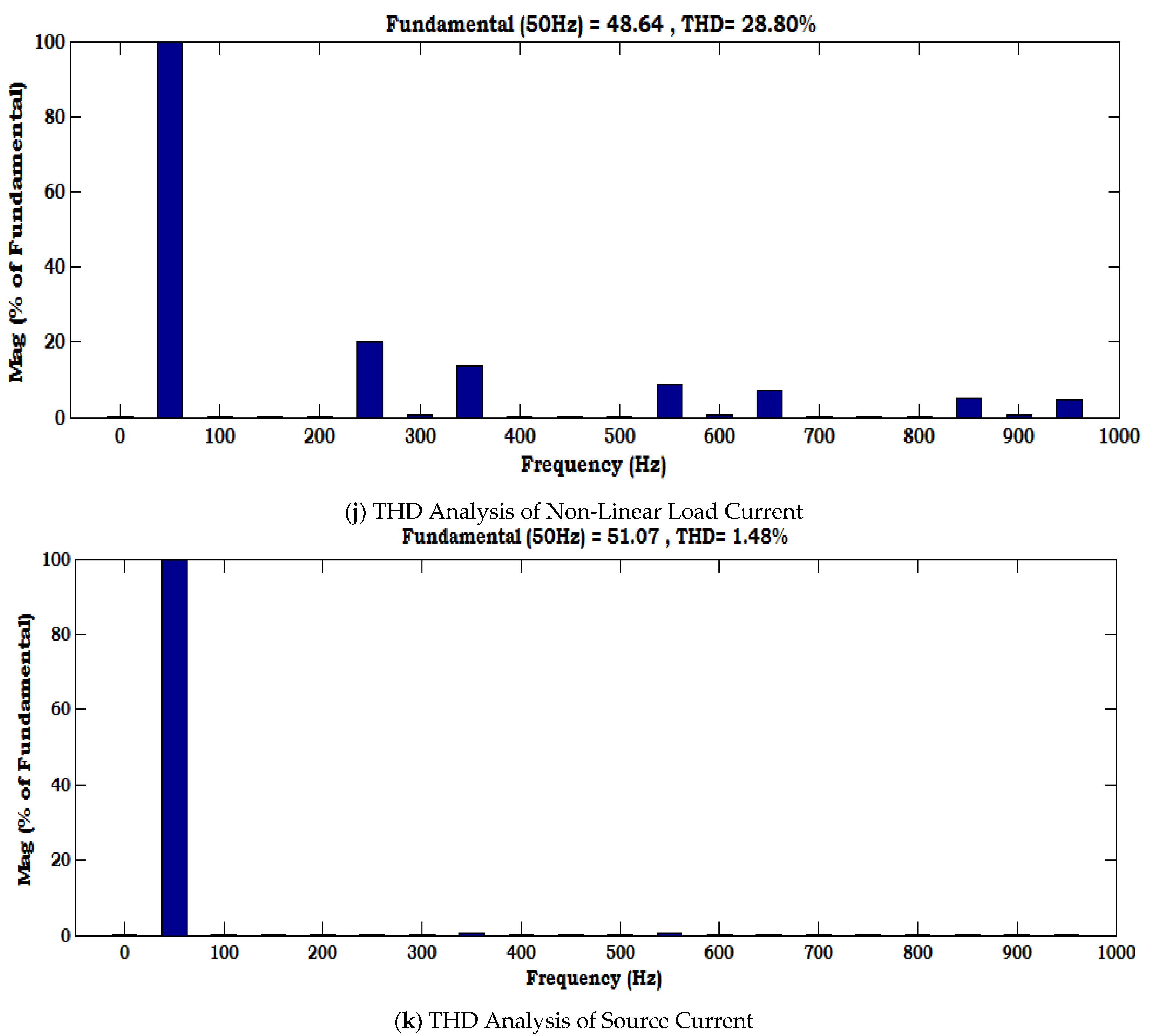 Electronics | Free Full-Text | Combined DC-Link Fed Parallel-VSI-Based DSTATCOM for Power ...