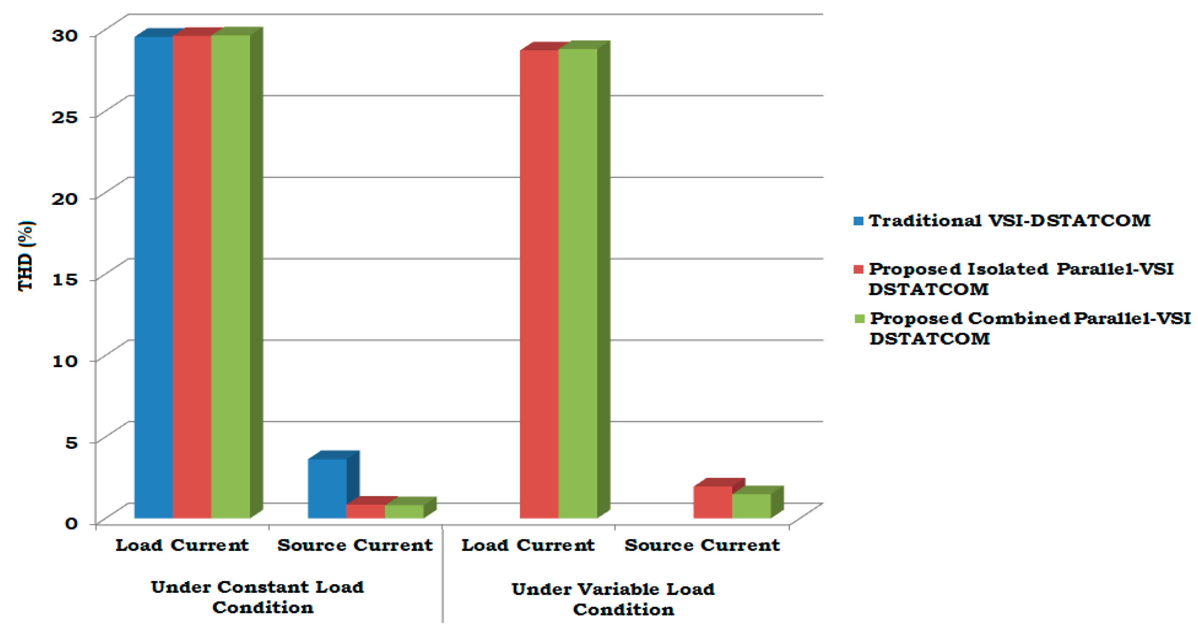 Electronics | Free Full-Text | Combined DC-Link Fed Parallel-VSI-Based DSTATCOM for Power ...