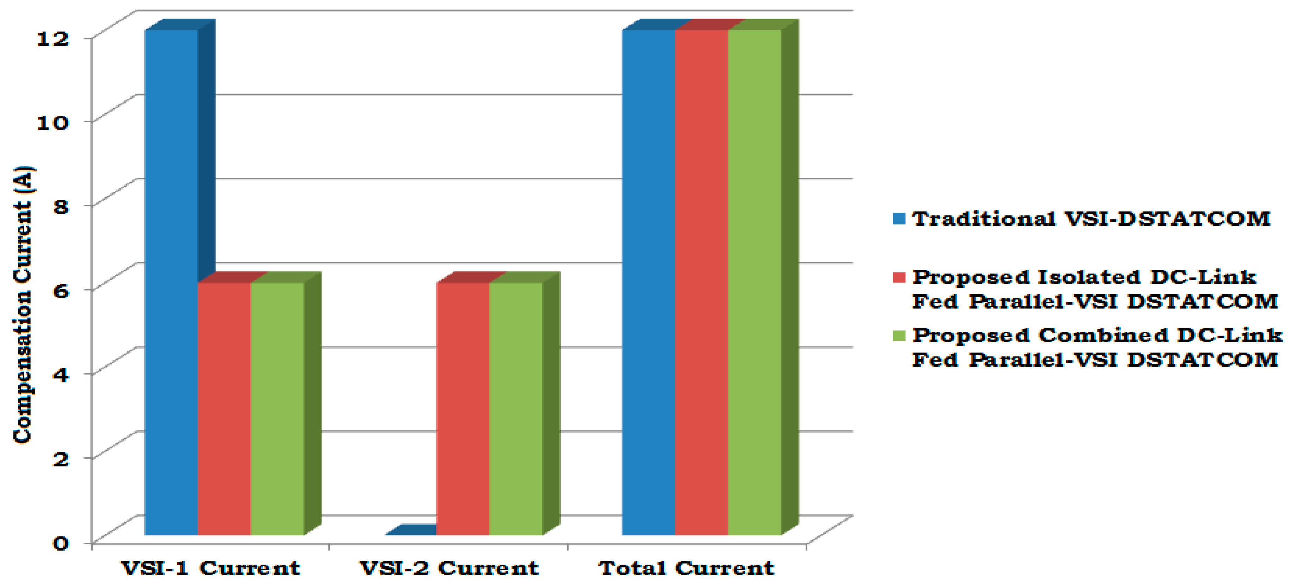 Electronics | Free Full-Text | Combined DC-Link Fed Parallel-VSI-Based DSTATCOM for Power ...