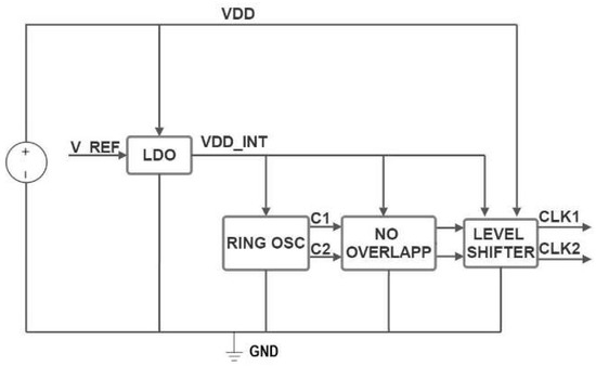 Temperature and Power Supply Compensated CMOS Clock Circuit Based on ...