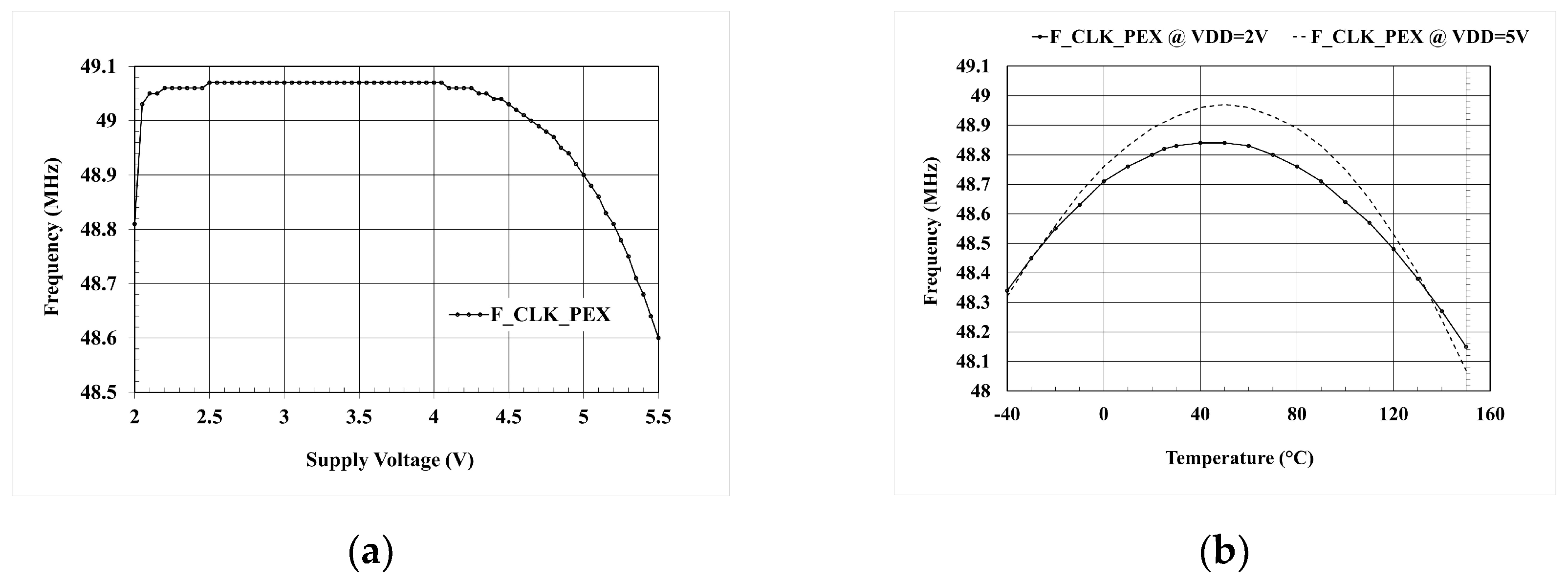 Temperature and Power Supply Compensated CMOS Clock Circuit Based on ...