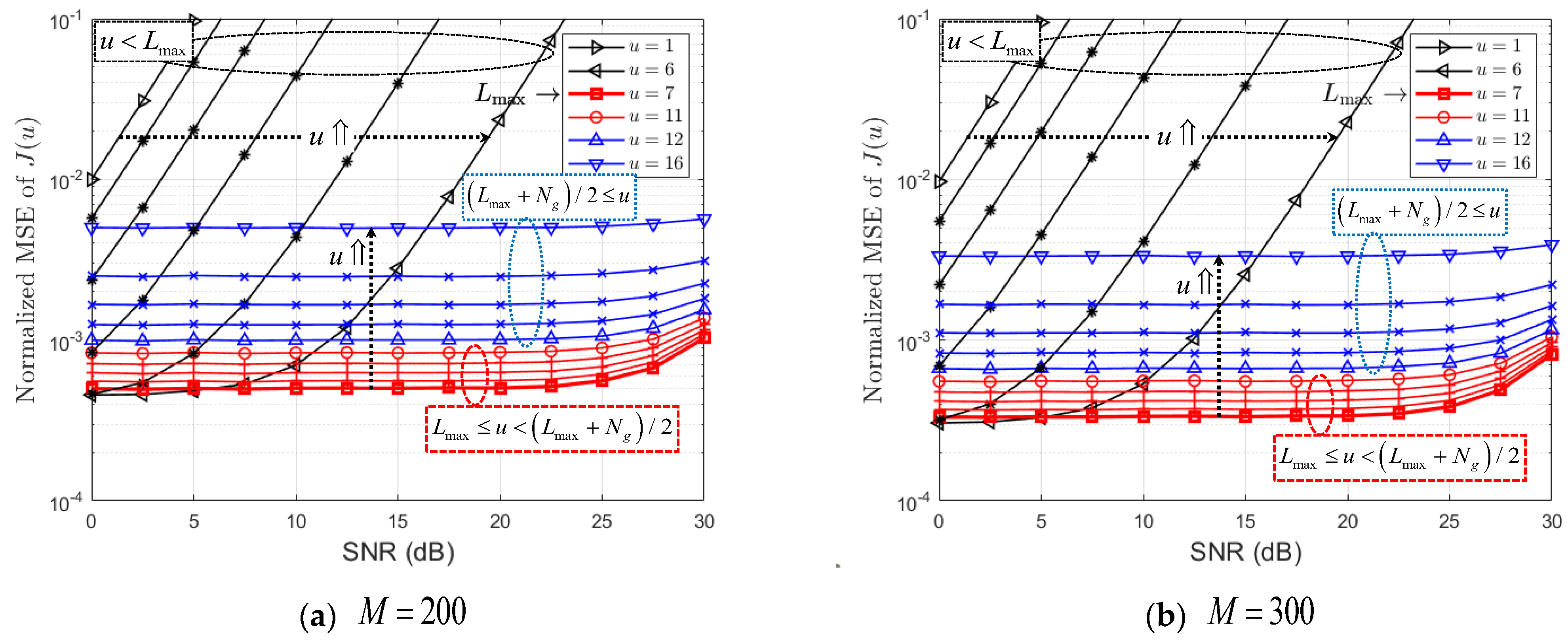 Power-Delay-Profile-Based MMSE Channel Estimations for OFDM Systems