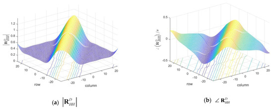 Power-Delay-Profile-Based MMSE Channel Estimations for OFDM Systems