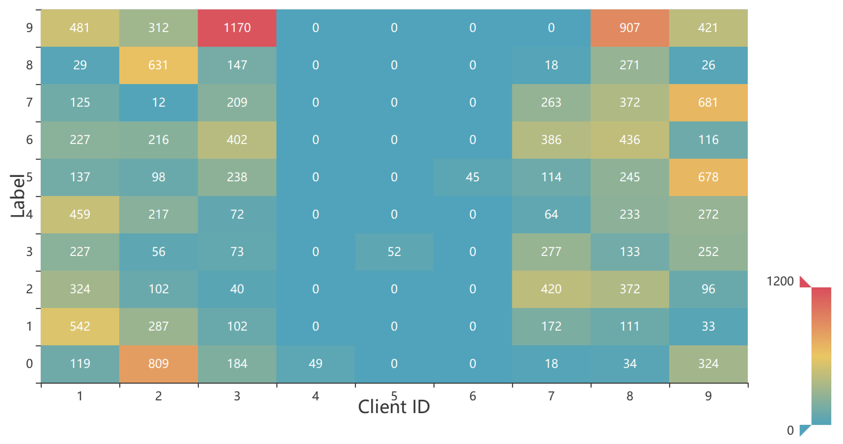 Electronics | Free Full-Text | A Truthful and Reliable Incentive ...