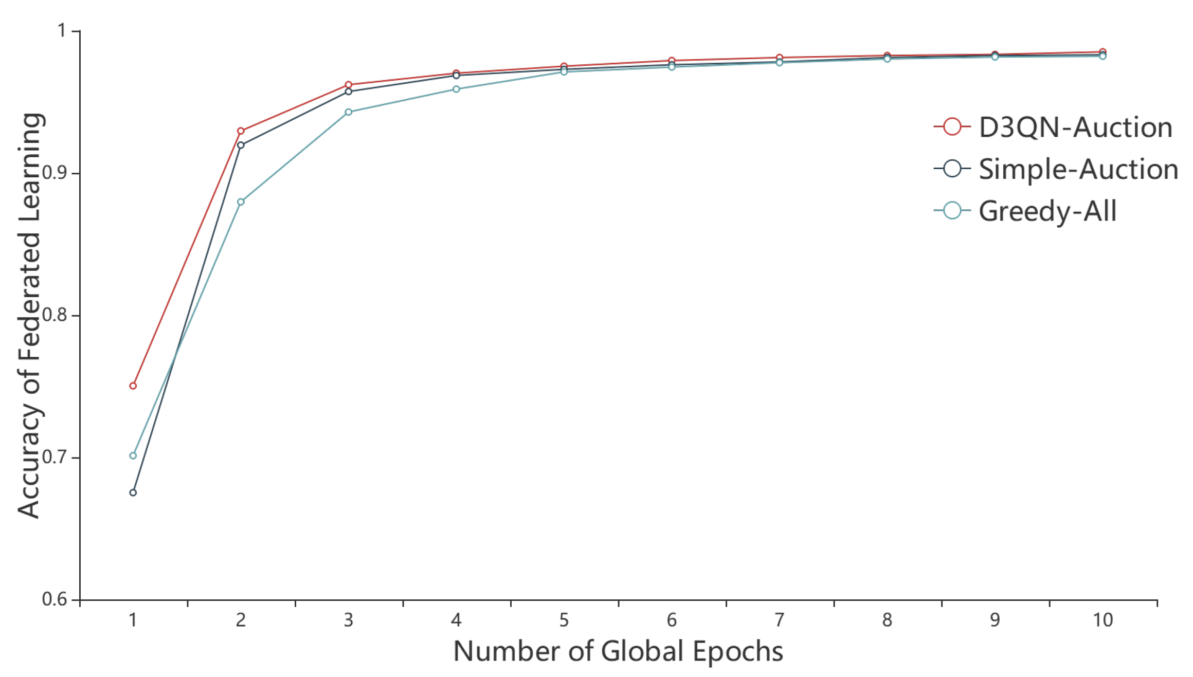 Electronics | Free Full-Text | A Truthful and Reliable Incentive ...