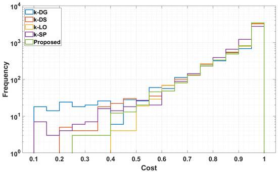 Random Routing Algorithm for Enhancing the Cybersecurity of LEO ...