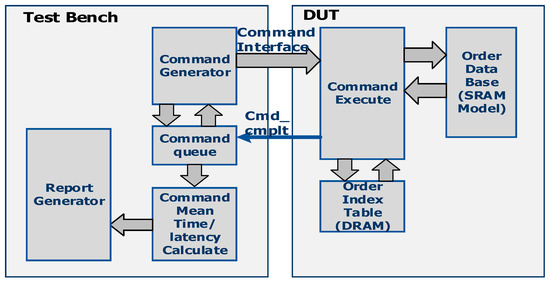 Acceleration of Trading System Back End with FPGAs Using High-Level ...