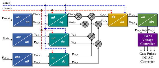 DC-AC Converter with Dynamic Voltage Restoring Ability Based on Self-Regulated Phase Estimator ...