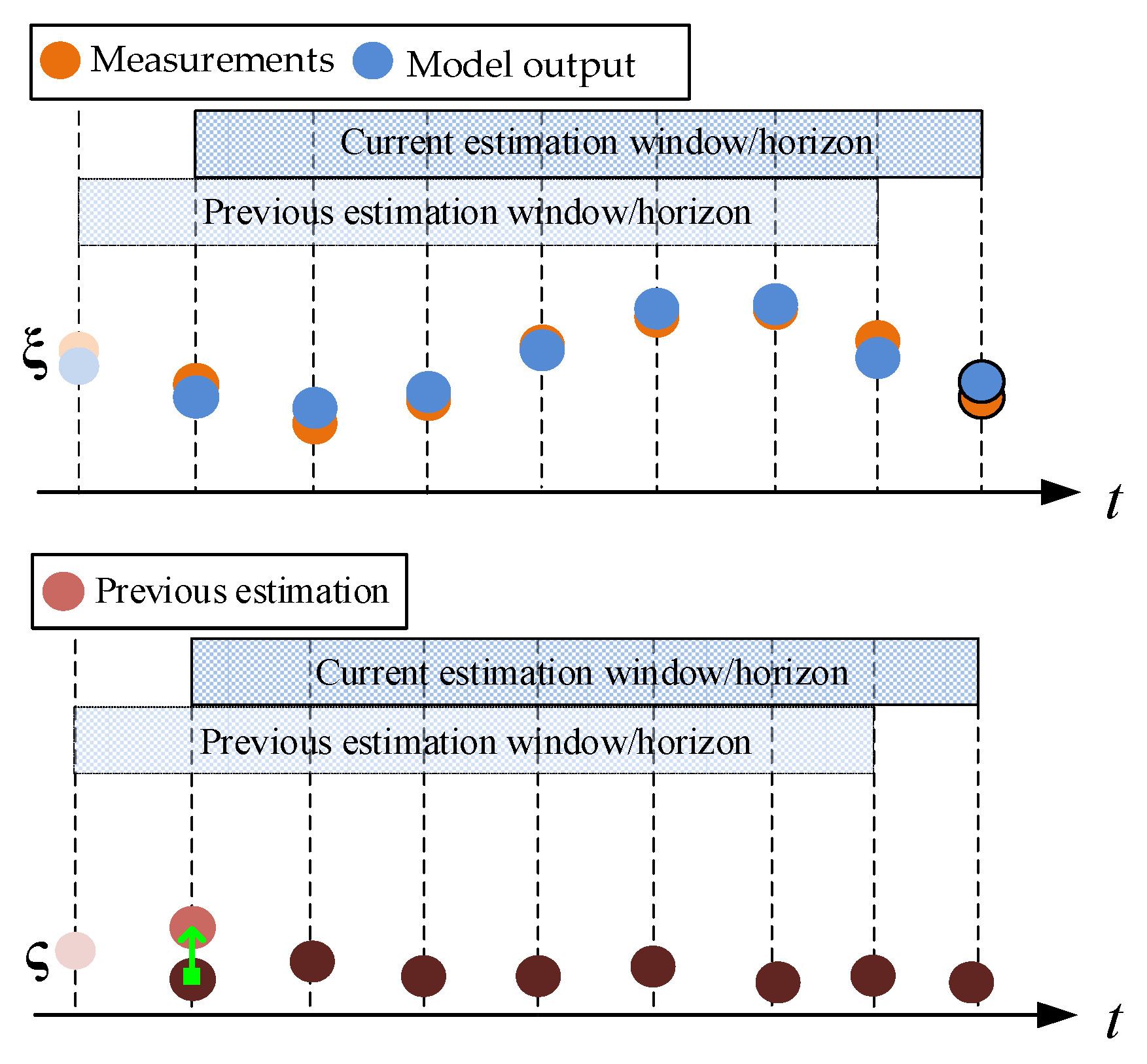 A Hierarchical Estimation Method for Road Friction Coefficient Combining Single-Step Moving ...