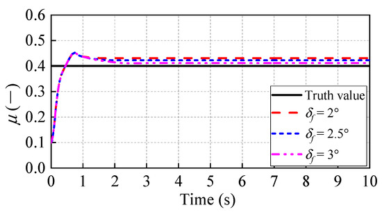 Electronics Free Full Text A Hierarchical Estimation Method For