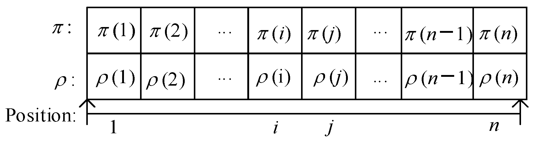 Flexible Networked Machine Integrated Scheduling Algorithm Based on the Dynamic Root Node ...