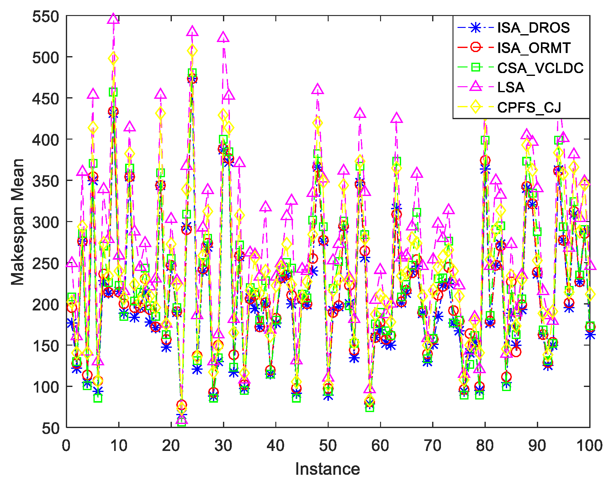 Flexible Networked Machine Integrated Scheduling Algorithm Based on the Dynamic Root Node ...