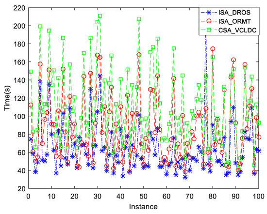 Flexible Networked Machine Integrated Scheduling Algorithm Based on the ...