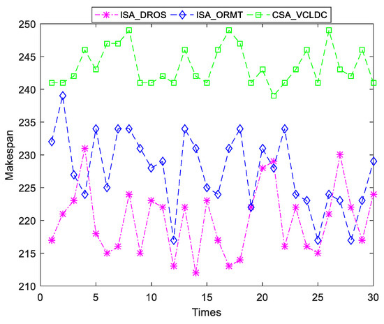 Flexible Networked Machine Integrated Scheduling Algorithm Based on the ...