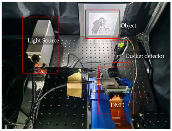 A Single-Pixel High-Precision Imaging Technique Based on a Discrete ...
