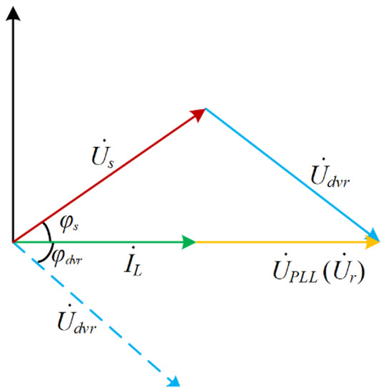 Dynamic Voltage Restorer Based on Integrated Energy Optimal Compensation