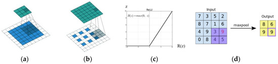 Multi-Scale Fully Convolutional Network-Based Semantic Segmentation for Mobile Robot Navigation