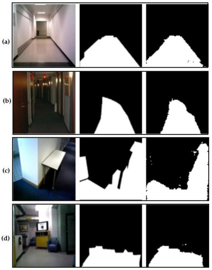 Multi Scale Fully Convolutional Network Based Semantic Segmentation For Mobile Robot Navigation