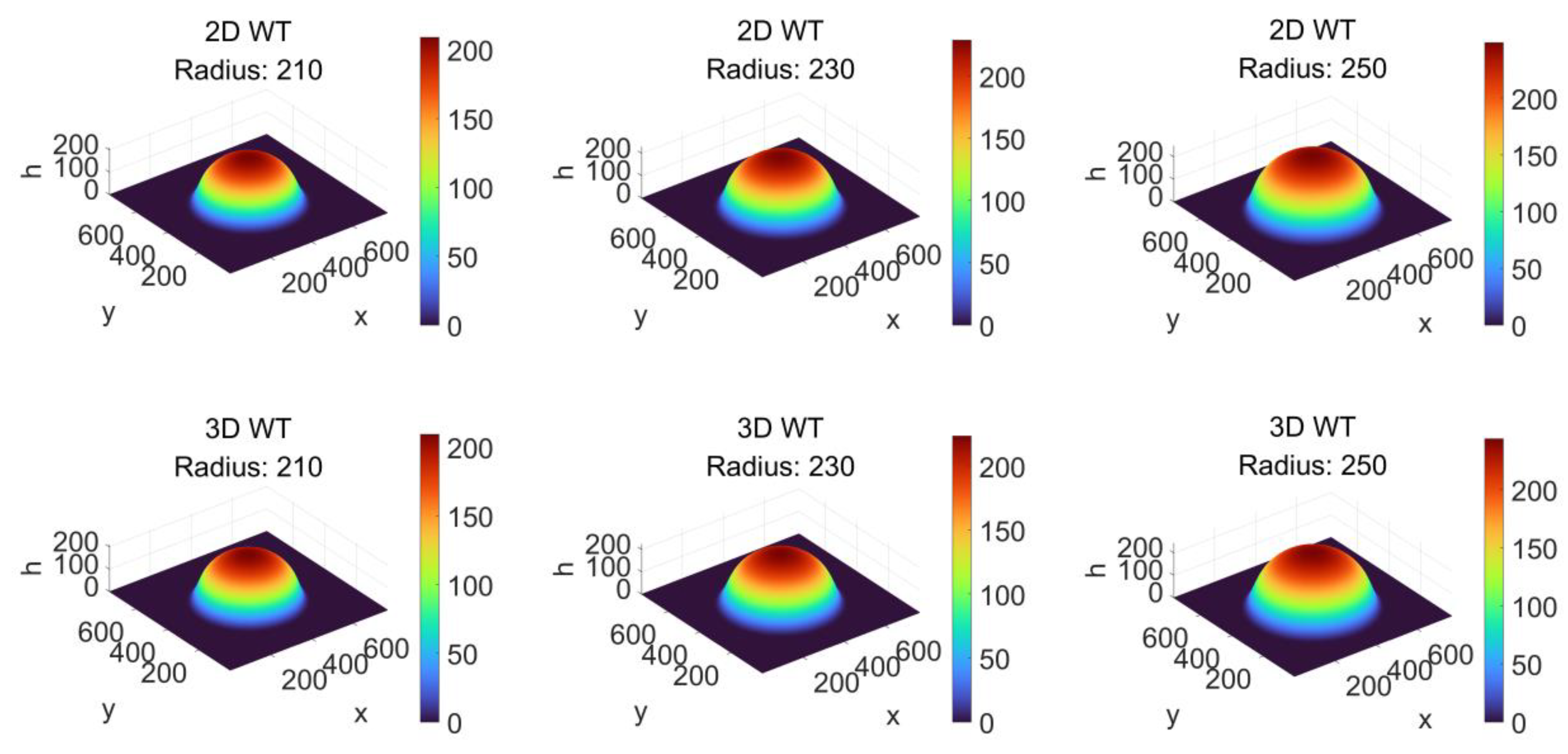 Visual Three-Dimensional Reconstruction Based on Spatiotemporal Analysis Method