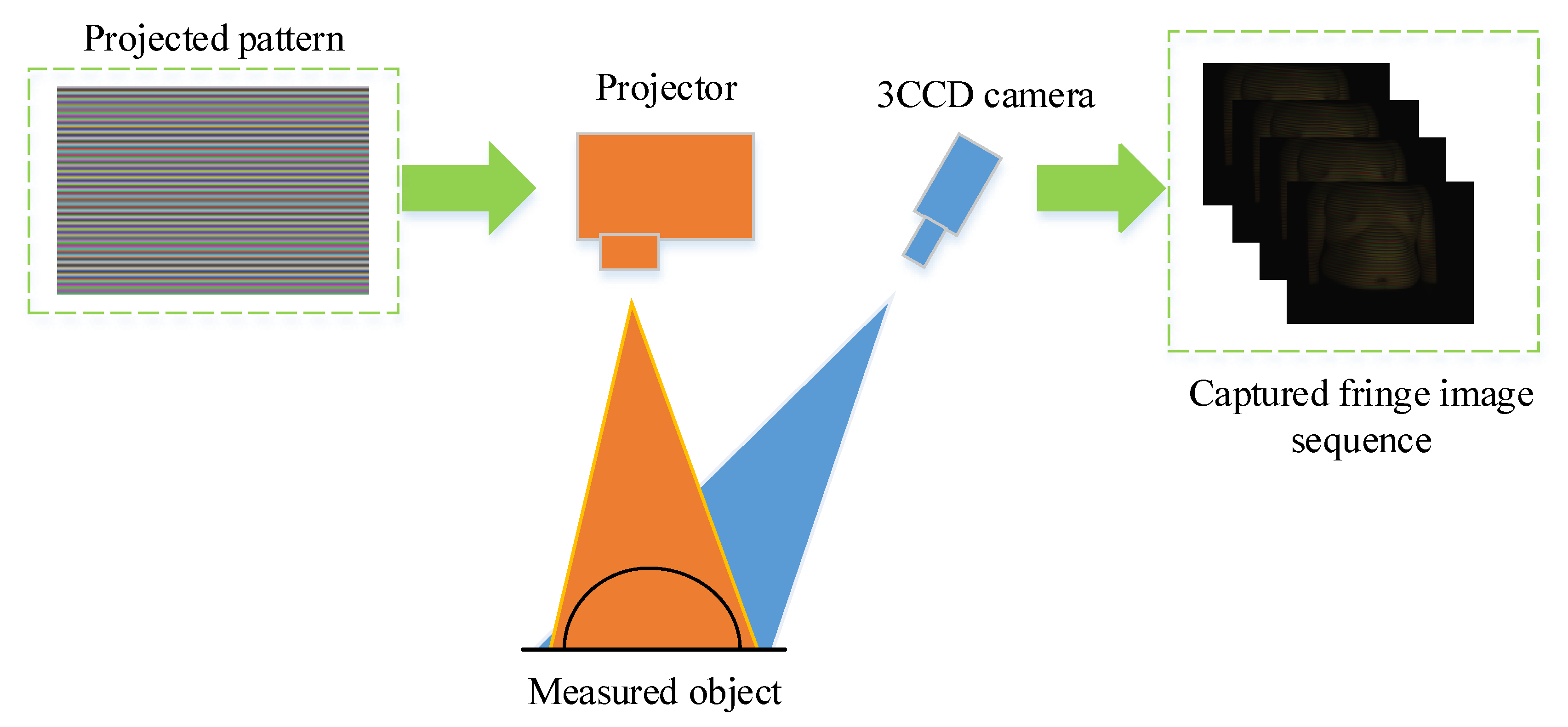 Visual Three-Dimensional Reconstruction Based on Spatiotemporal Analysis Method