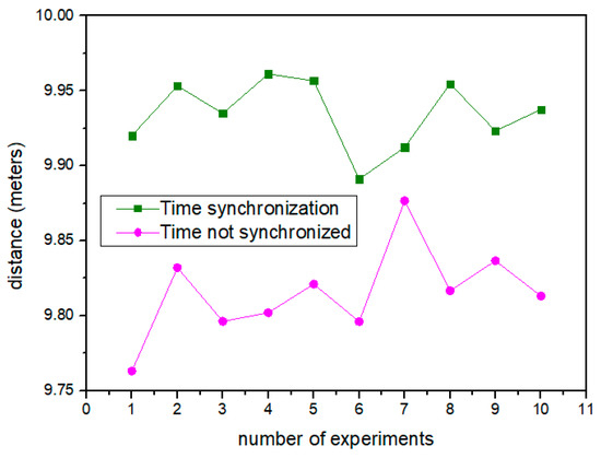 Time Synchronization and Space Registration of Roadside LiDAR and Camera