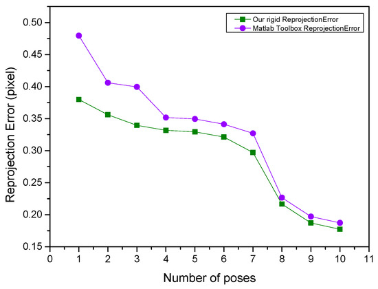 Time Synchronization and Space Registration of Roadside LiDAR and Camera