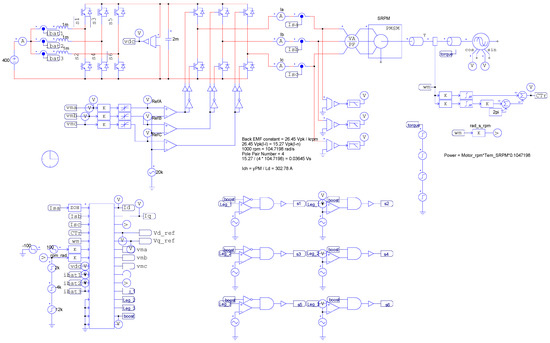 Traction System for Electric Vehicles Based on Synchronous Reluctance ...