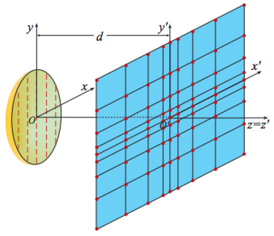 Pattern Reconstruction from Near-Field Data Affected by 3D Probe ...