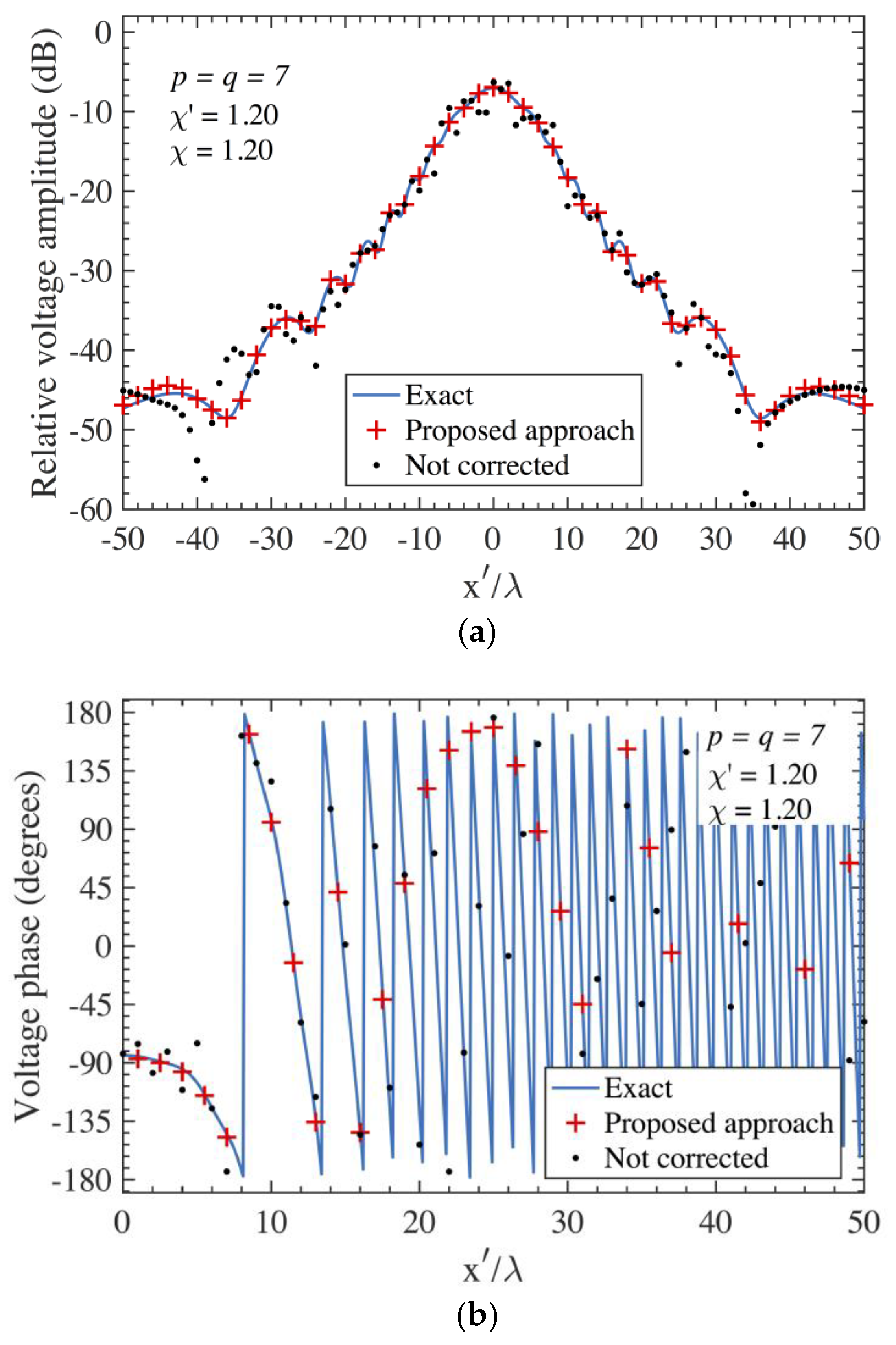 Electronics | Free Full-Text | Pattern Reconstruction from Near-Field ...