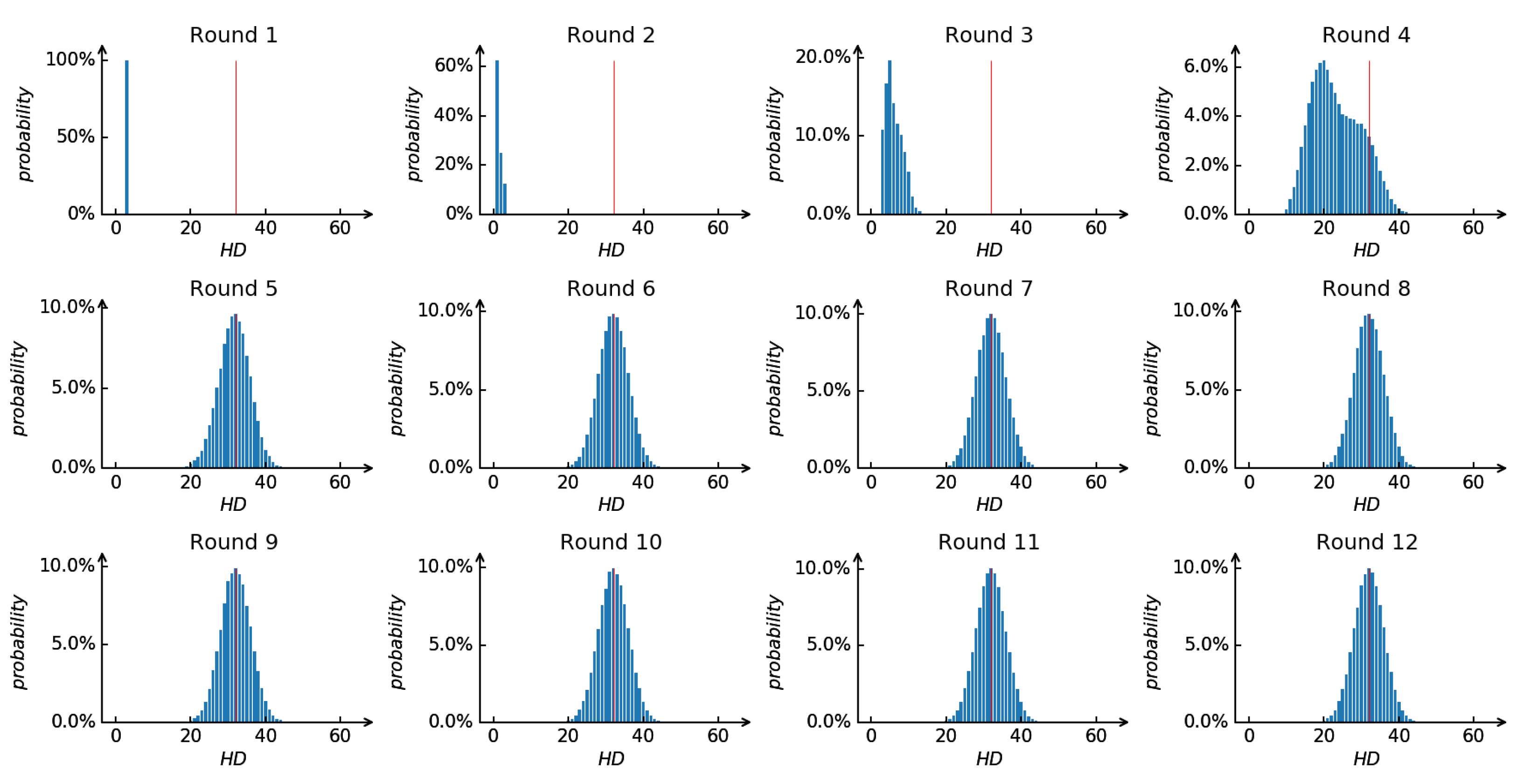 Side-Channel Attack of Lightweight Cryptography Based on MixColumn ...