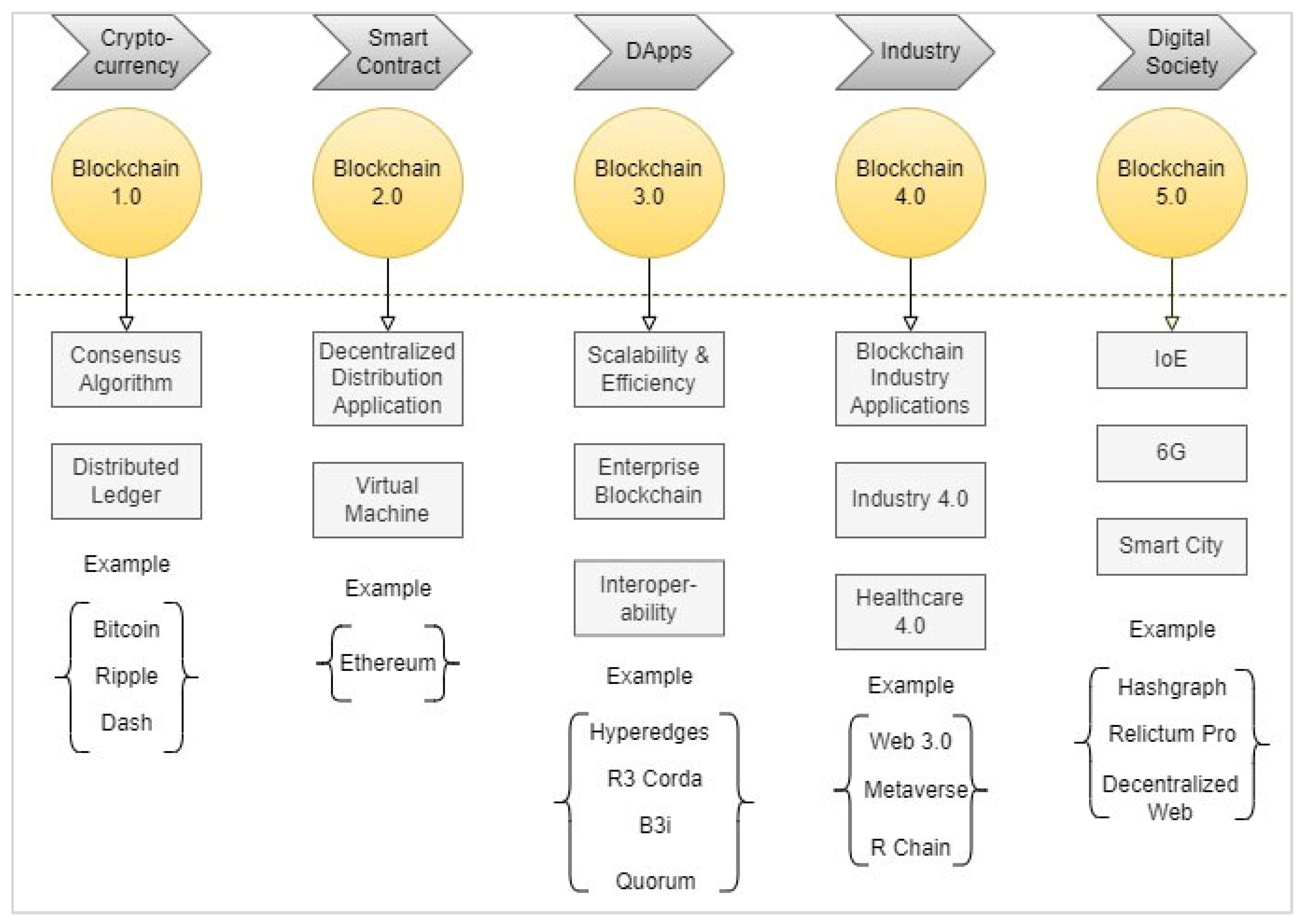 Electronics Free Full Text Blockchain Technology Security Issues