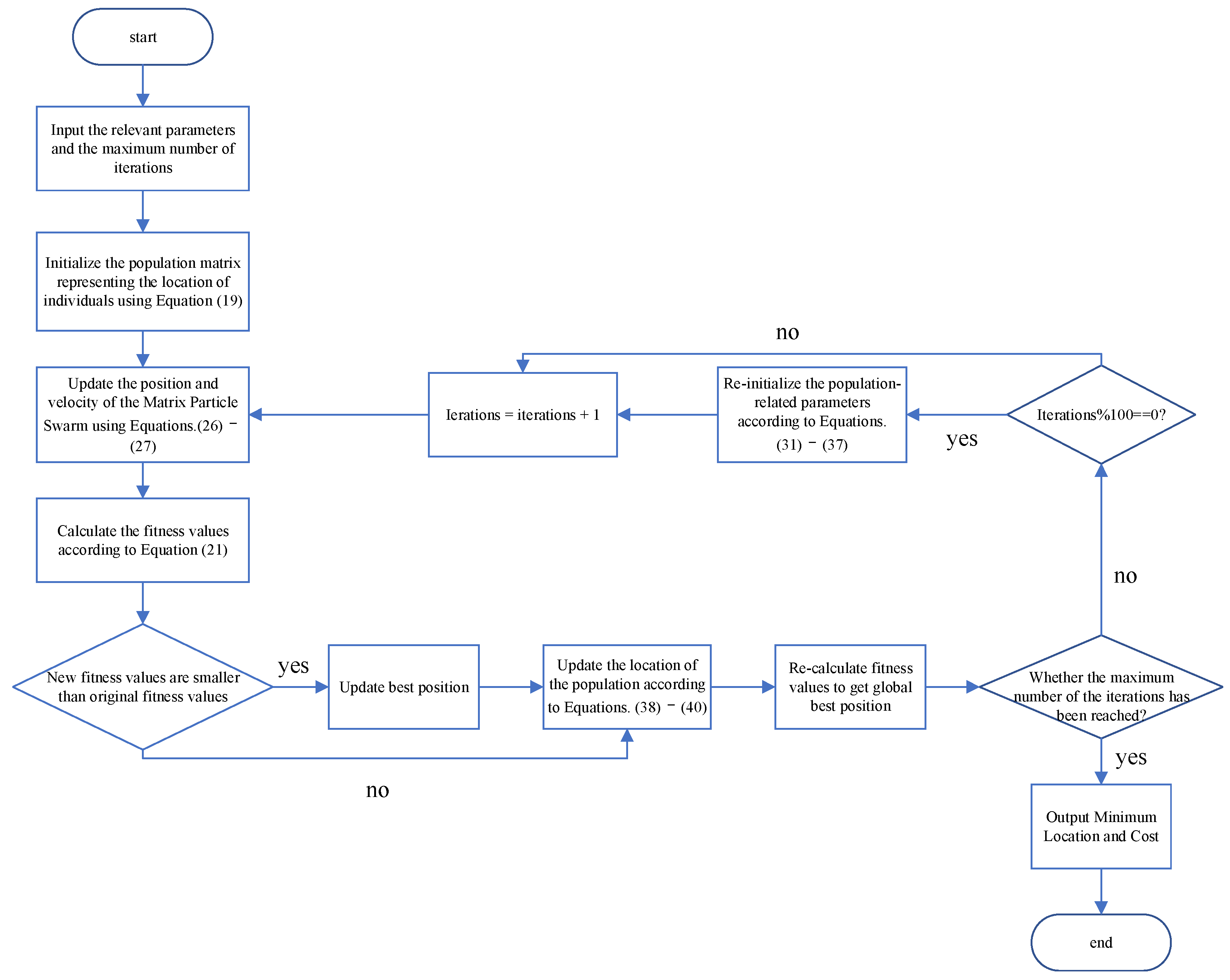 Improved Multi-Strategy Matrix Particle Swarm Optimization for DNA Sequence Design