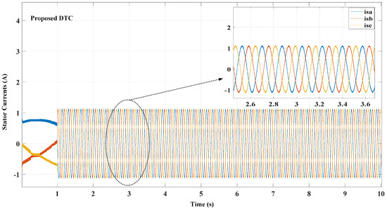 Enhancement and Performance Analysis for Modified 12 Sector-Based Direct Torque Control of AC ...