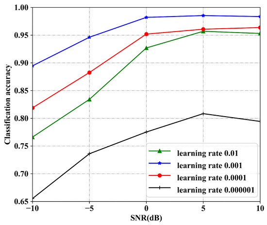 Automatic Modulation Recognition Based on Deep-Learning Features Fusion of Signal and ...