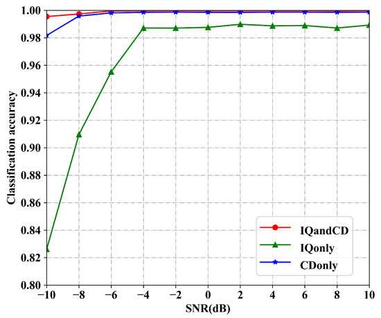 Automatic Modulation Recognition Based on Deep-Learning Features Fusion of Signal and ...